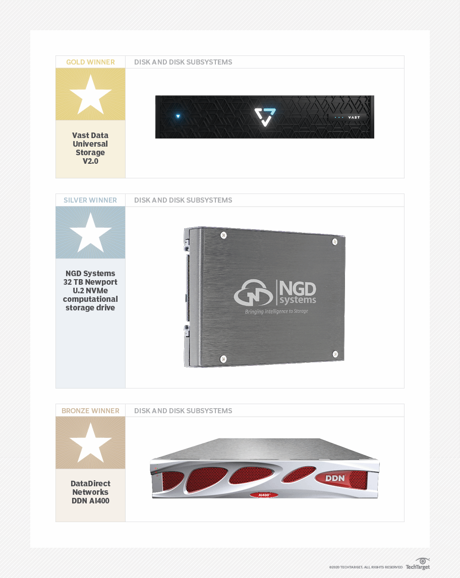 The best enterprise storage systems and products of 2019 | TechTarget