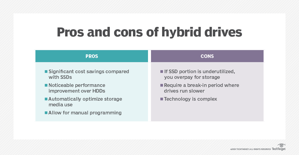 SSD vs. SSHD vs. HDD: Which one is best? | TechTarget