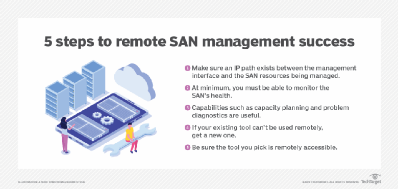 优化性能的SAN管理最佳实践 - 必威 安全