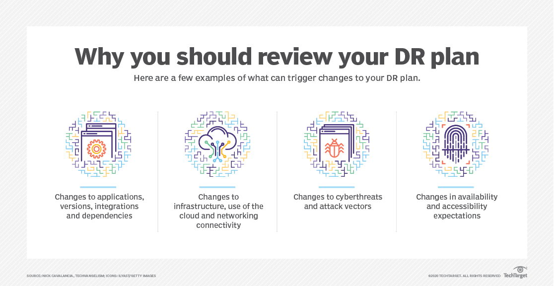 Ensure your DR strategy meets the challenges of a new decade | TechTarget