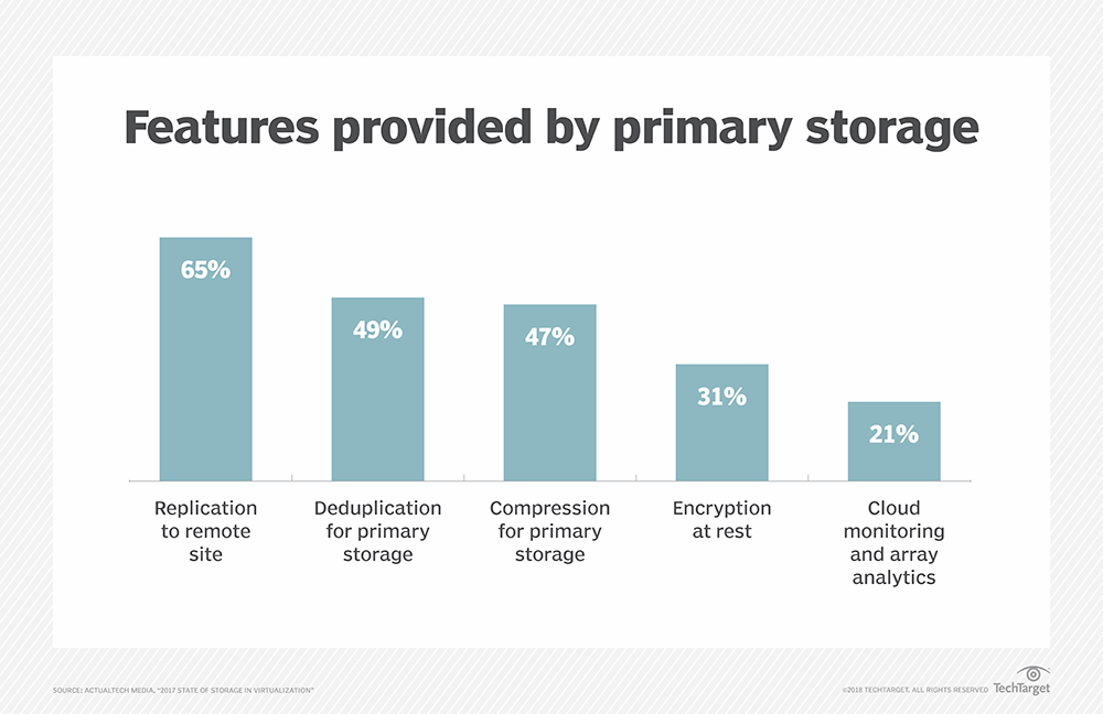 Latest data storage technology takes application-centric approach ...