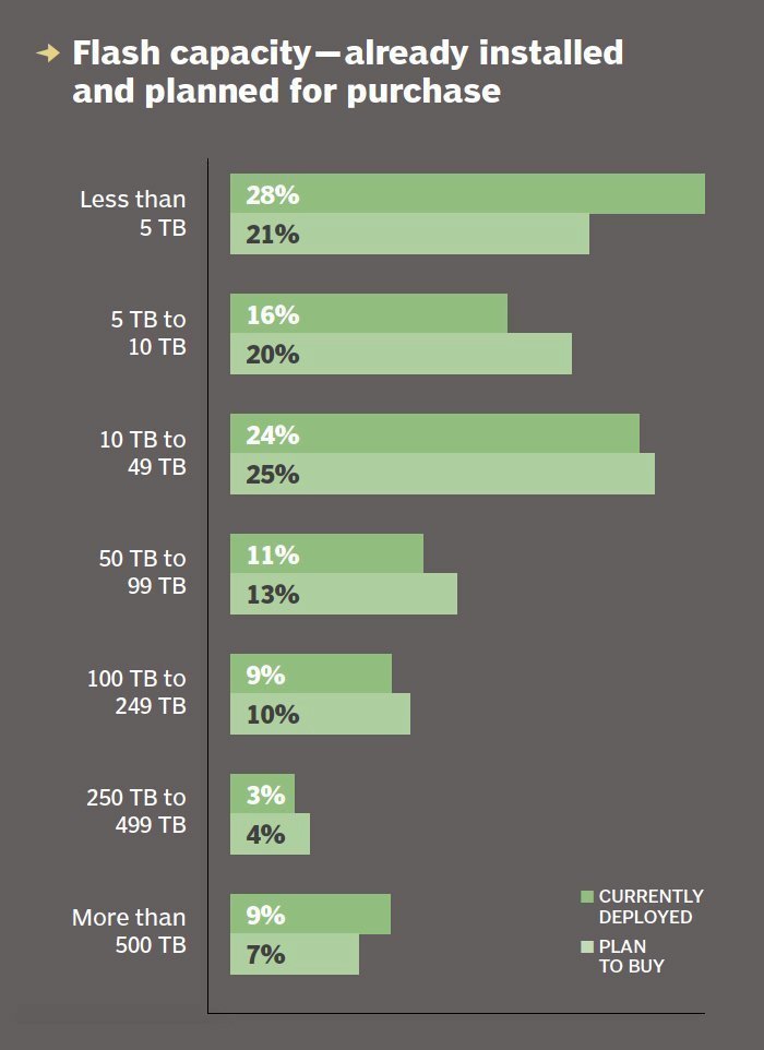 Performance counts when buying a solid-state storage device | TechTarget