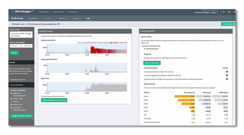 5 predictive storage analytics features you'll want to watch for ...