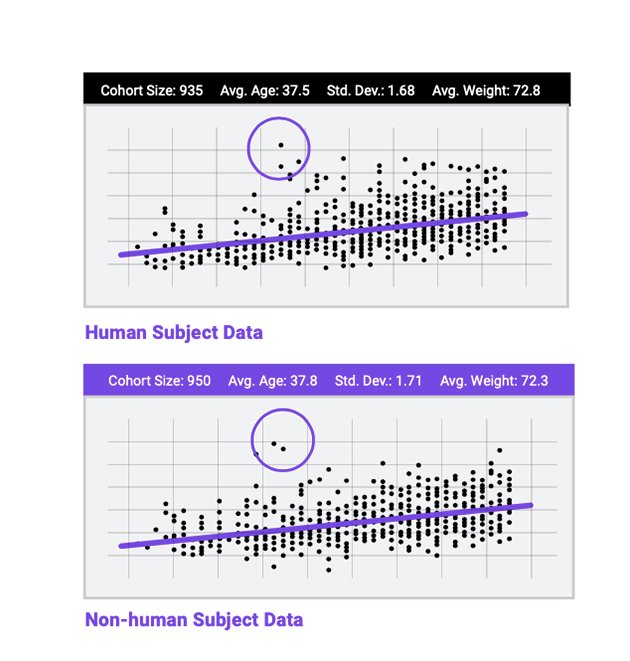 How a synthetic data approach is helping COVID-19 research