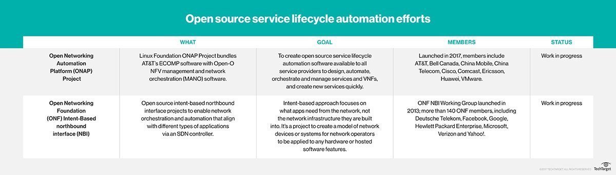 Open source network tools compete with shrinking vendor equipment ...