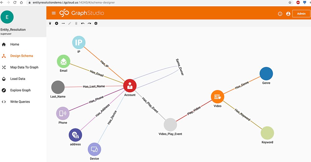 TigerGraph Cloud update enables easier adoption, deployment | TechTarget TigerGraph Cloud update enables easier adoption, deployment | TechTarget