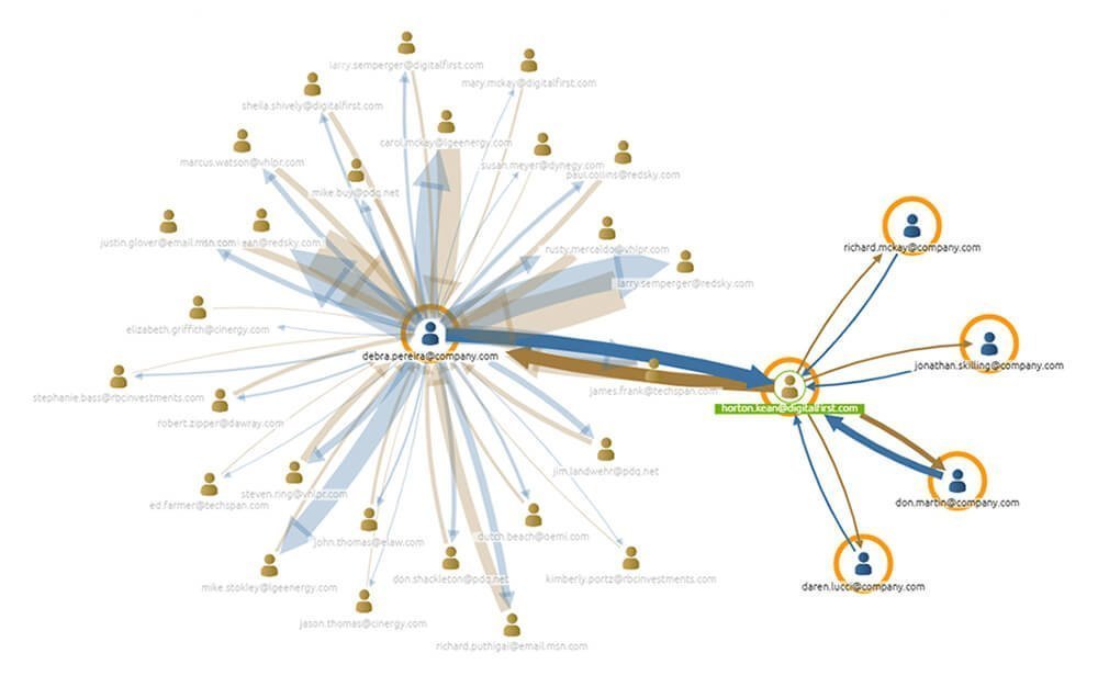 What Is Organizational Network Analysis ONA Definition From TechTarget what-is-organizational-network-analysis-ona-definition-from-techtarget