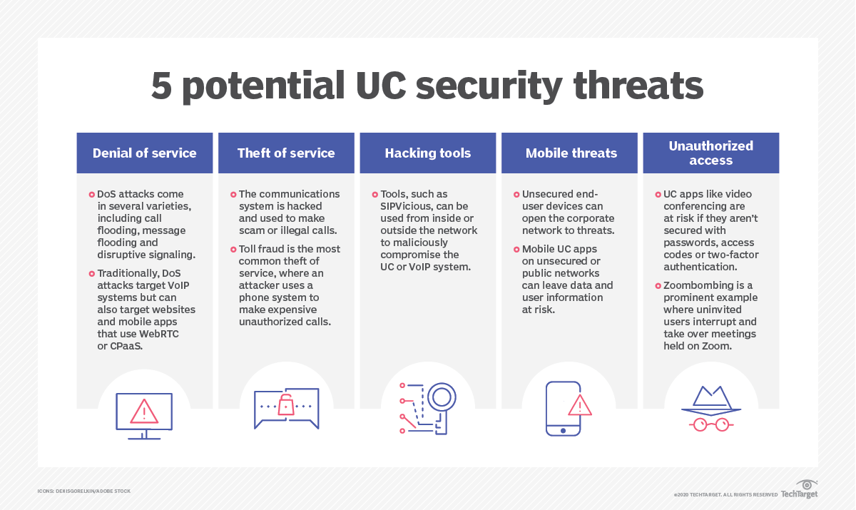 Ultimate Guide on Enterprise Unified Communications Strategy