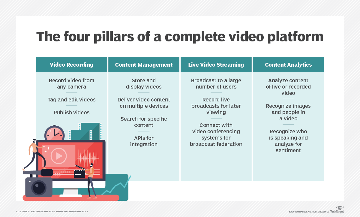 What is the Real-time Transport Protocol (RTP)?
