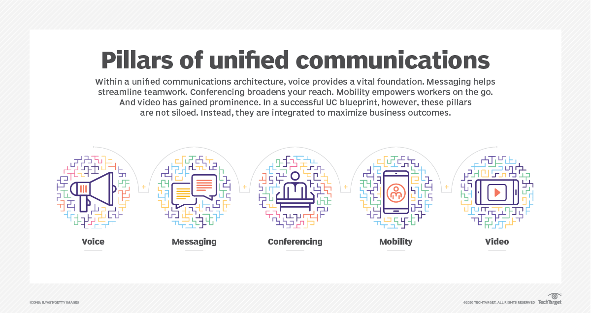 What is UCaaS? Unified Communications as a Service Guide