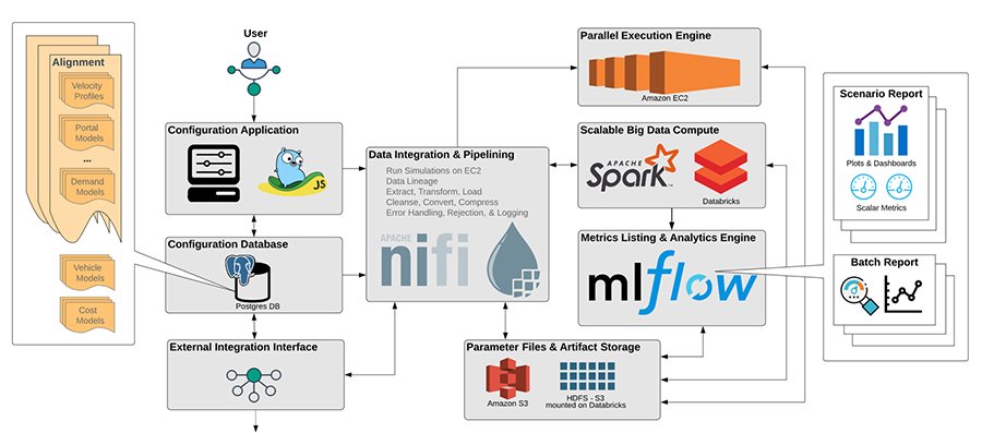 Databricks AI in next-generation transportation | TechTarget