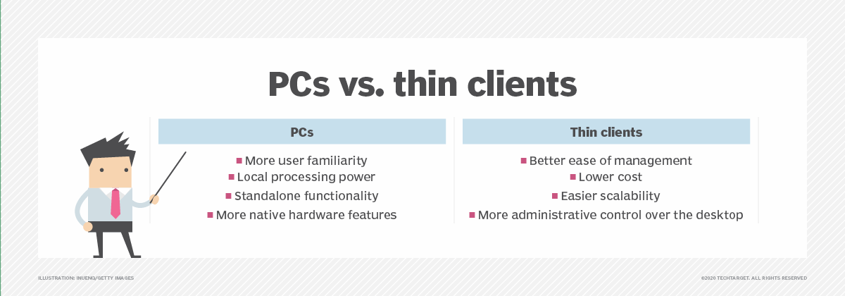 Settle the thin client vs. PC debate for VDI endpoints | TechTarget