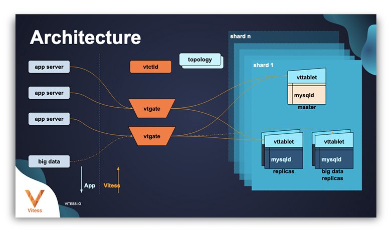 With Vitess 4.0, database vendor matures cloud-native platform | TechTarget