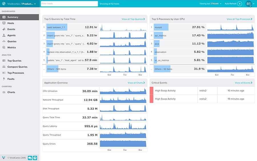 SolarWinds advances cloud native database monitoring | TechTarget