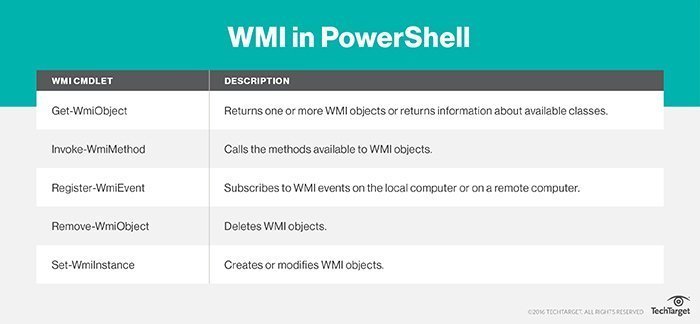 Build Your Powershell Command Cheat Sheet With These Basics Techtarget
