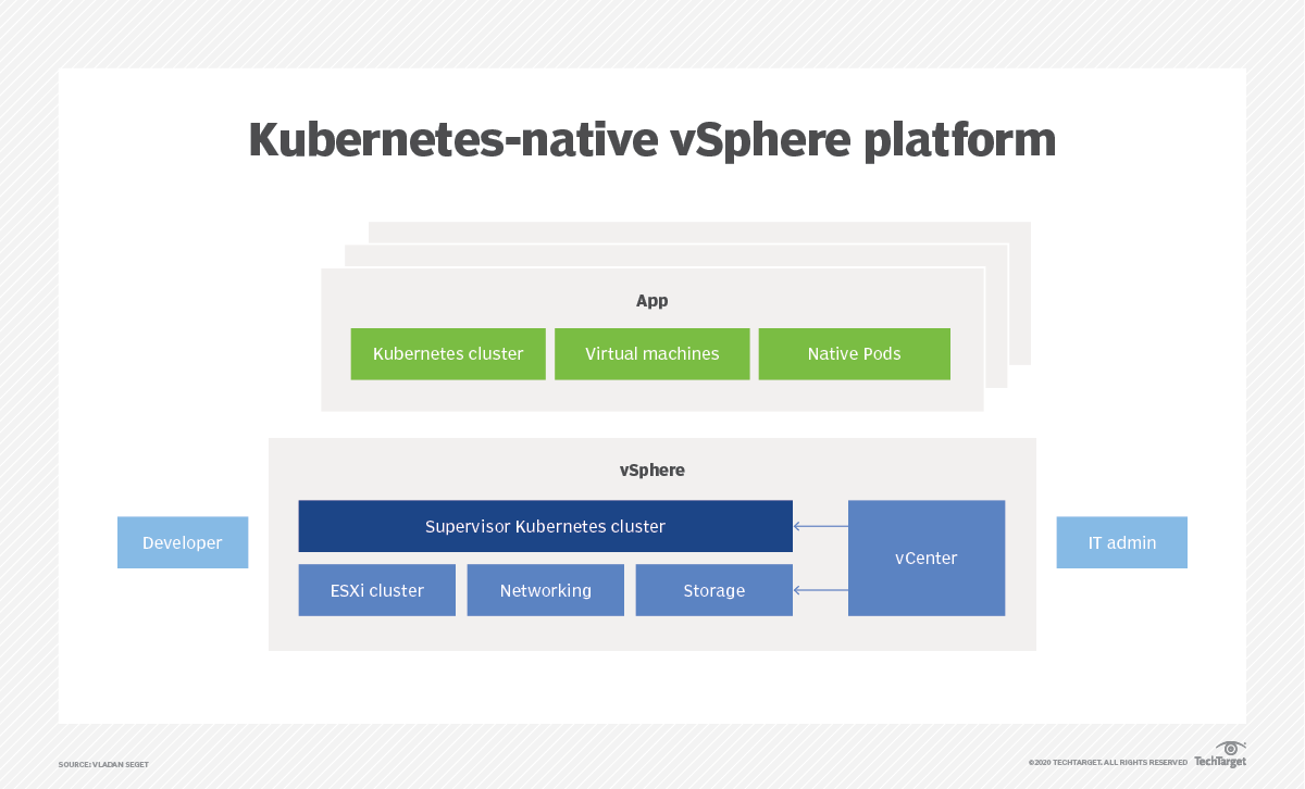 VMware product overview: Virtualization and end-user computing | TechTarget