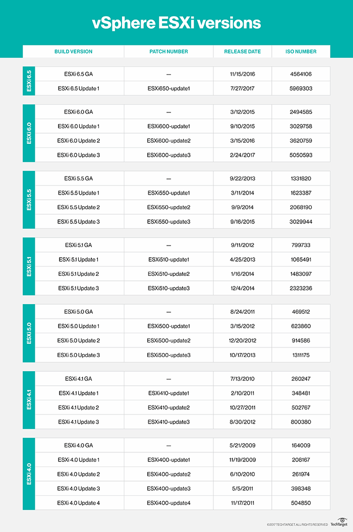 What is VMware vSphere? | Definition from TechTarget