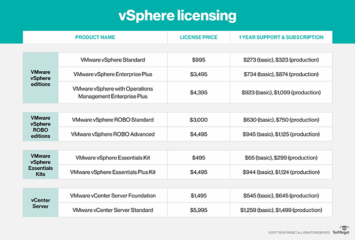 What is VMware vSphere? | Definition from TechTarget