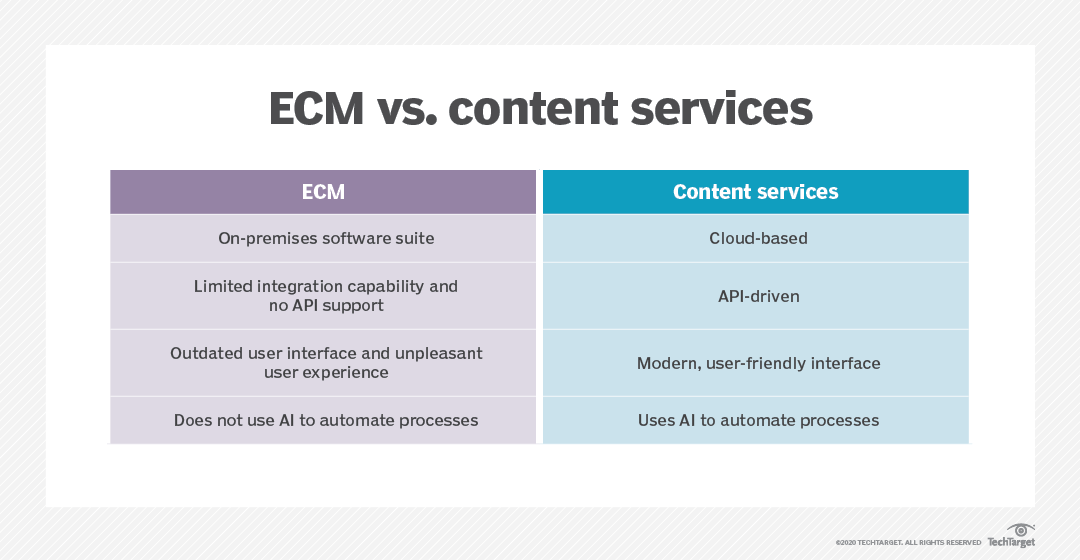What Is Content Services Platform Definition From TechTarget