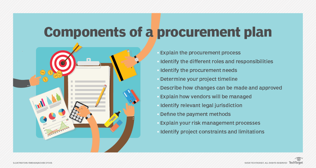 What is a procurement plan?