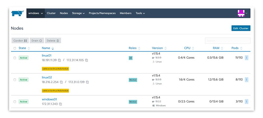 Kubernetes on Windows nodes hits GA in Rancher, Amazon EKS