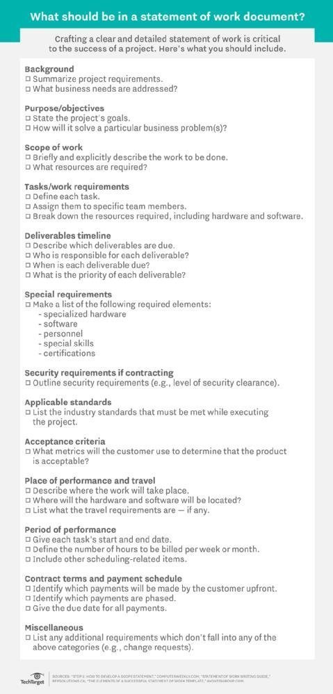 Writing A Statement Of Work Here s What You Should Include