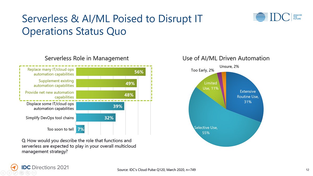 IDC analyst: Serverless tech will change the future of IT ops | TechTarget