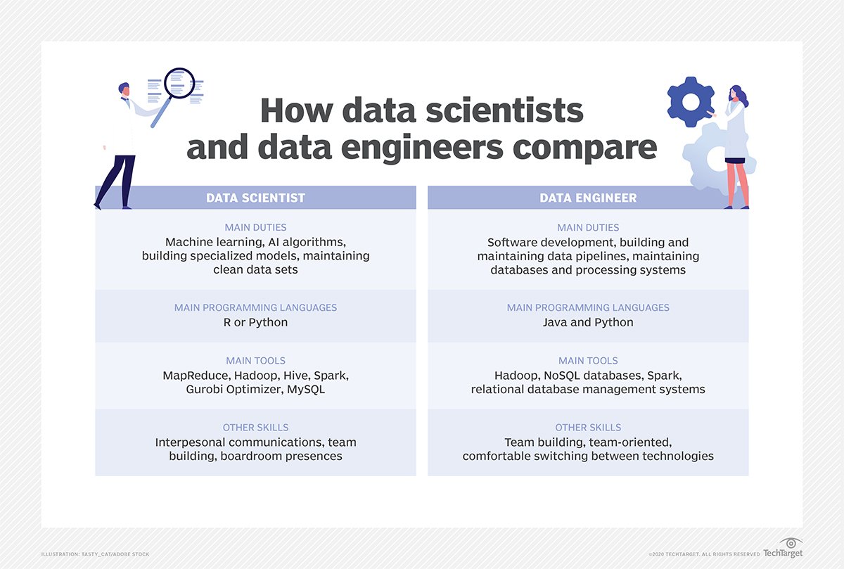 What is a data engineer? | Definition from TechTarget