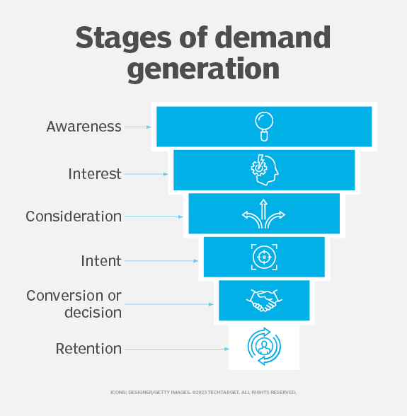 Top 12 Demand-Generation Strategies for Quality Leads