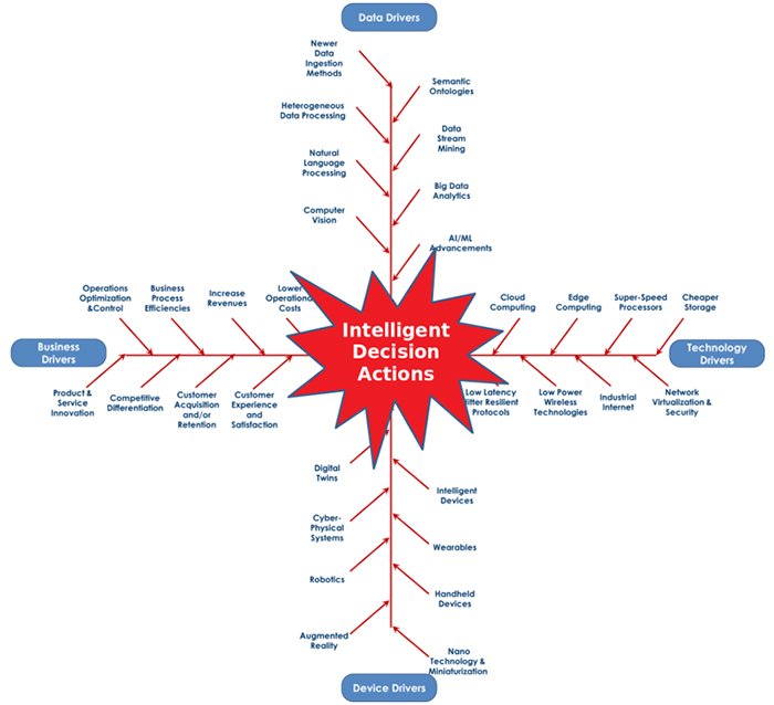 An intelligent edge: A game changer for IoT | TechTarget