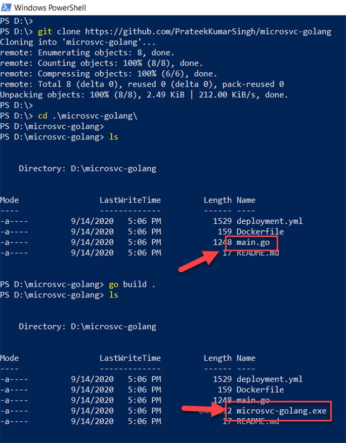 Build And Deploy A Microservice With Kubernetes Techtarget