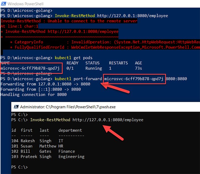 Build And Deploy A Microservice With Kubernetes Techtarget