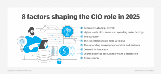 10 Factors Reshaping the Role of the CIO in 2023