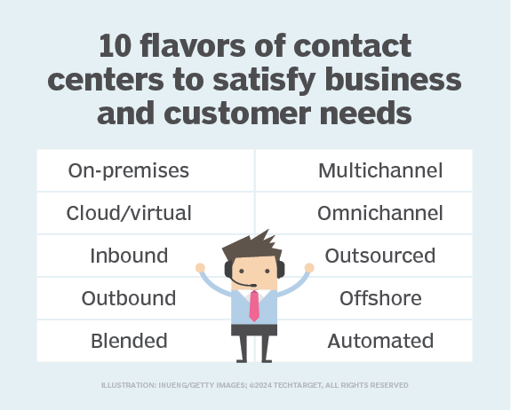 Types of Contact Centers Explained