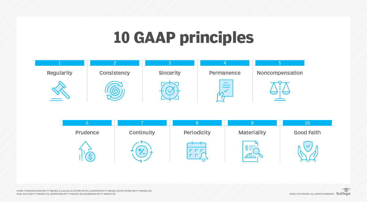 What is GAAP (Generally Accepted Accounting Principles)? Definition ...