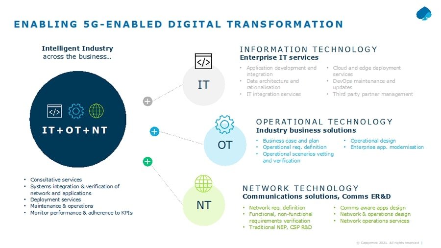 Developing private 5G network strategy for Industry 4.0 | TechTarget