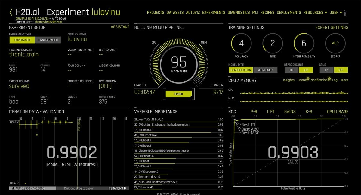 6 Top Predictive Analytics Tools for 2024