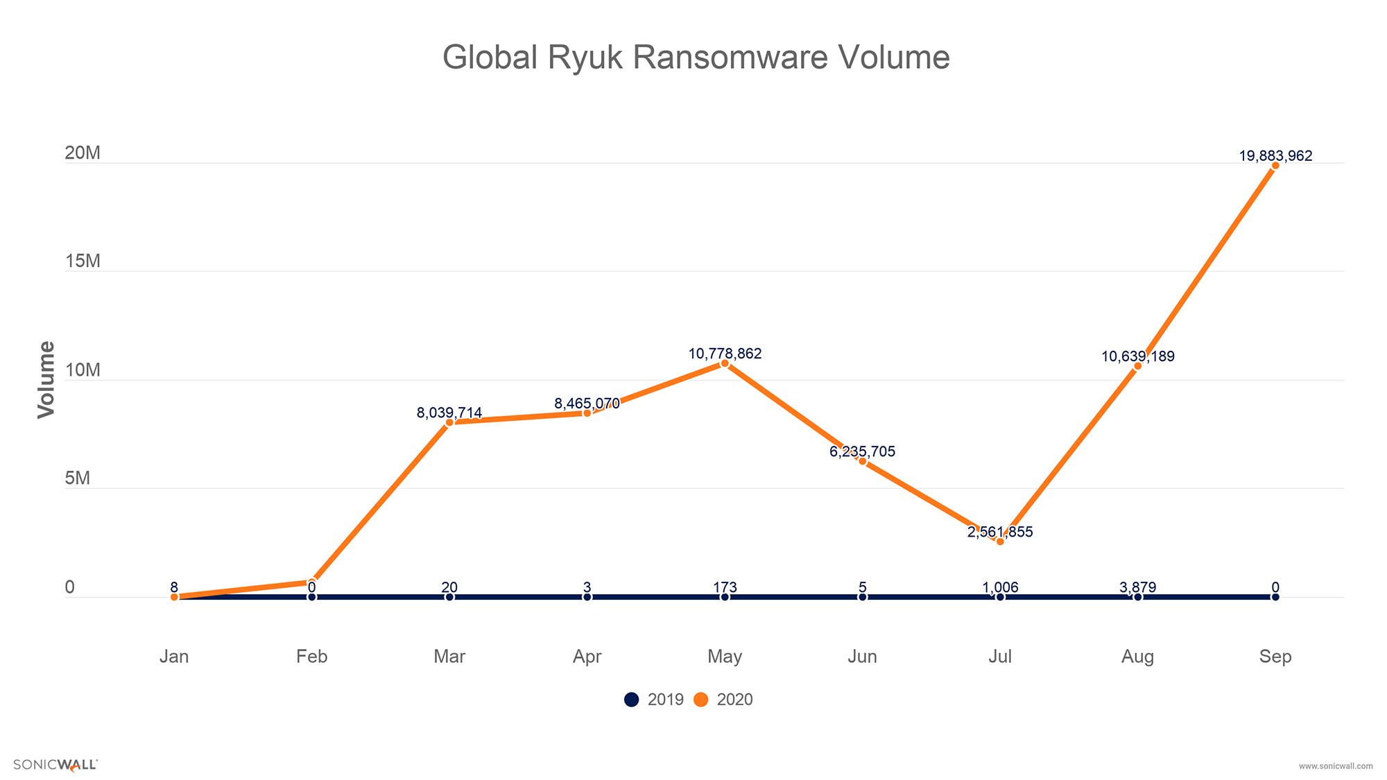 FBI, CISA warn of impending ransomware attacks on hospitals | TechTarget FBI, CISA warn of impending ransomware attacks on hospitals | TechTarget