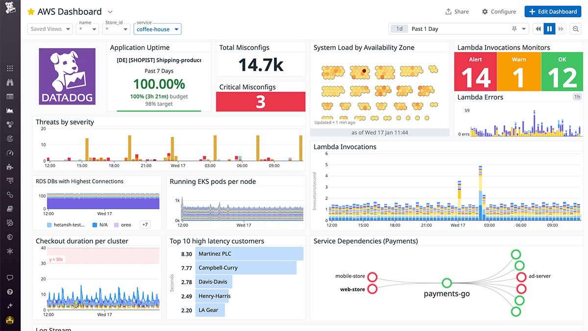 Top observability tools for 2024 | TechTarget
