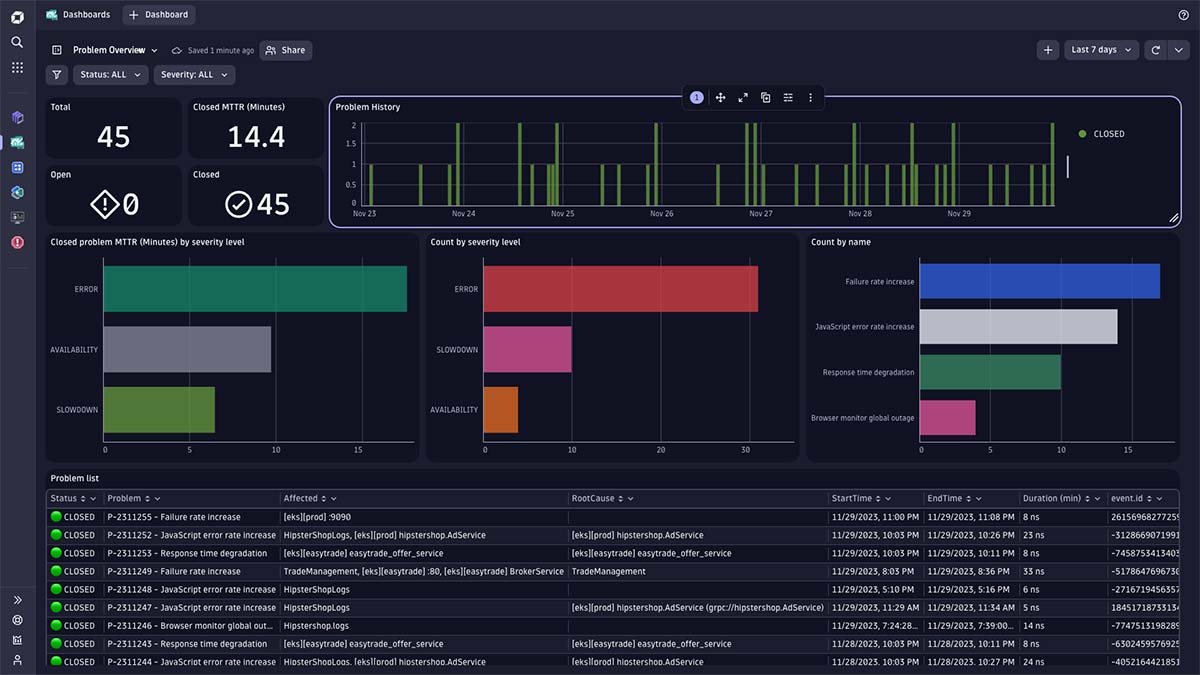 Top observability tools for 2024 | TechTarget