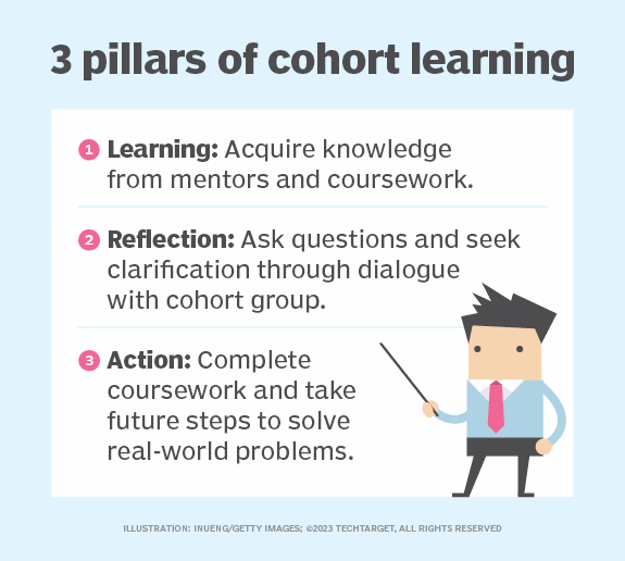 Mengenal Cohort Learning