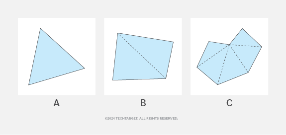 What is 3D mesh? | Definition from TechTarget