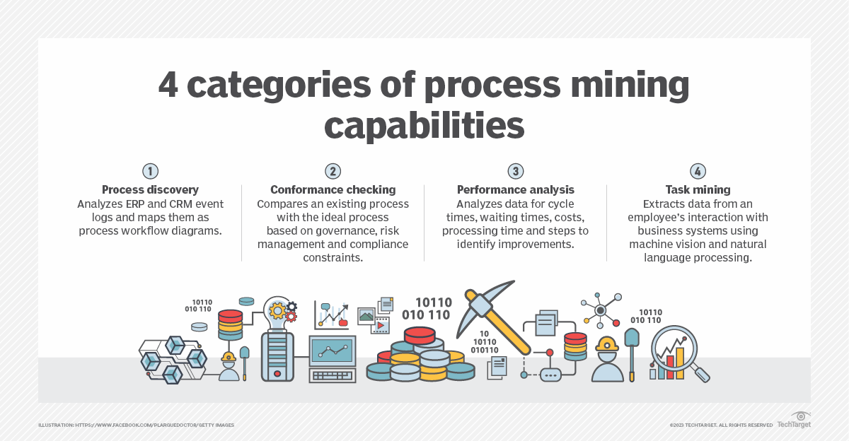 What is process mining? | Definition from TechTarget