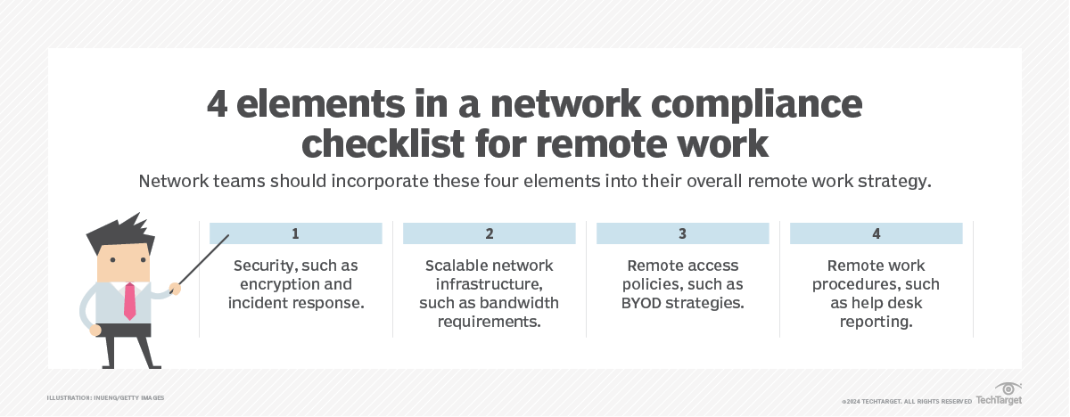 A network compliance checklist for remote work | TechTarget