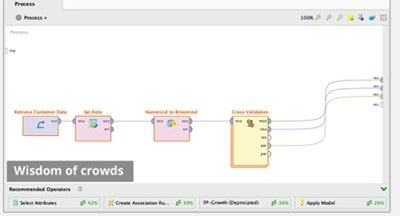 6 Top Predictive Analytics Tools for 2024