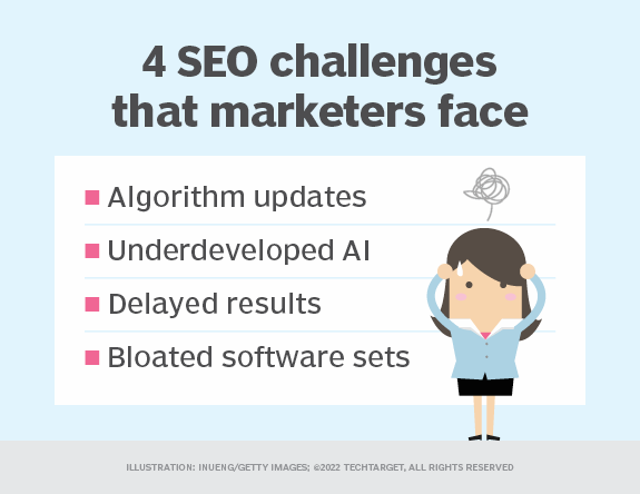 Top 4 SEO marketing challenges for 2023 | TechTarget