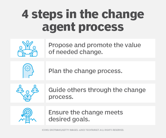 What is a change agent (agent of change)? - TechTarget