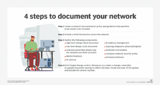 Best practices for network documentation and auditing | TechTarget
