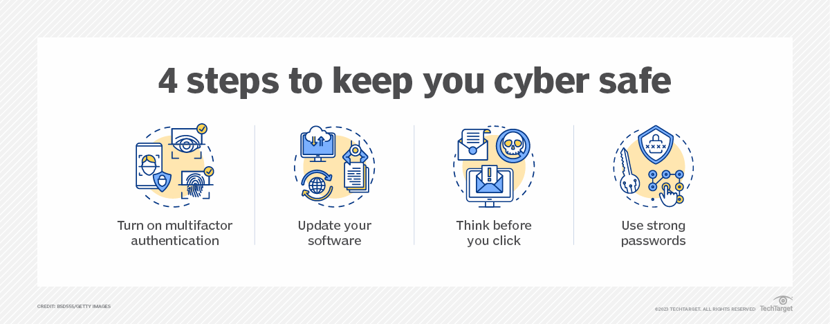 What is Smishing? | Definition from TechTarget