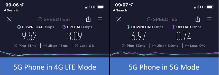 Top 5G limitations and challenges for businesses | TechTarget